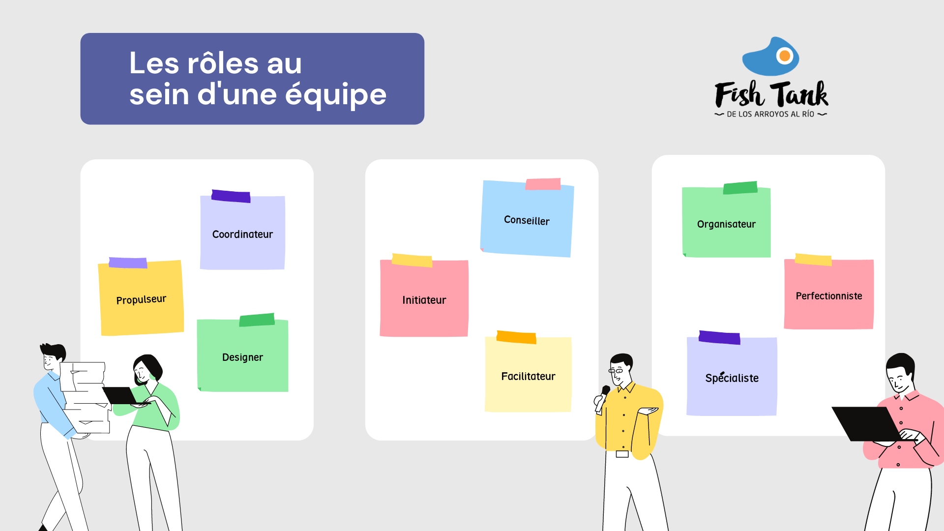 Los roles en un equipo - Fish Tank