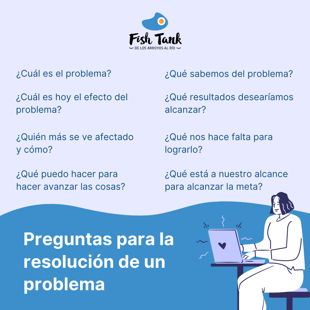 Preguntas para la resolución de un problema - Fish Tank