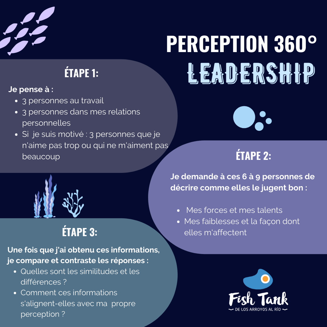 Percepción 360 - liderazgo - Fish Tank