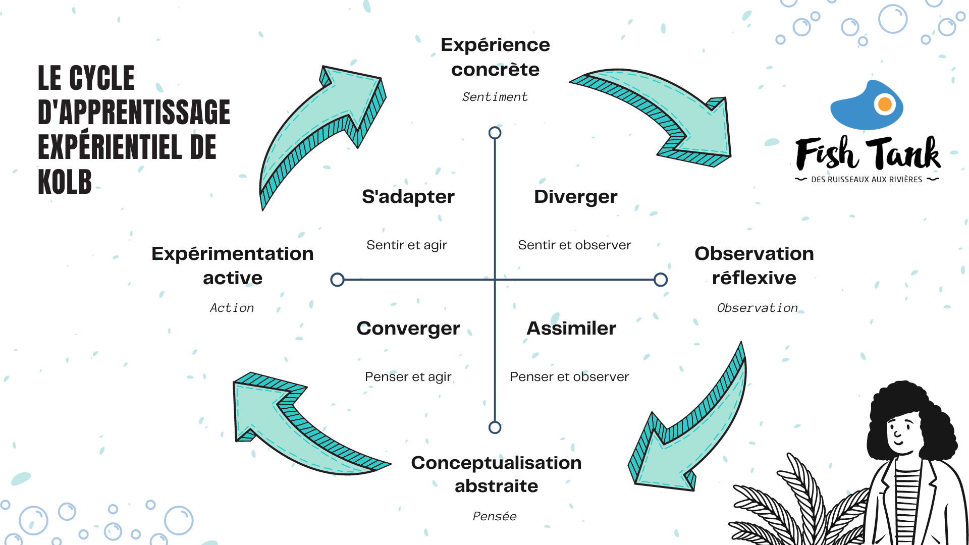 Ciclo Del Aprendizaje Experiencial De David Kolb Teor - vrogue.co Ciclo Del Aprendizaje Experiencial De David Kolb Teor - vrogue.co