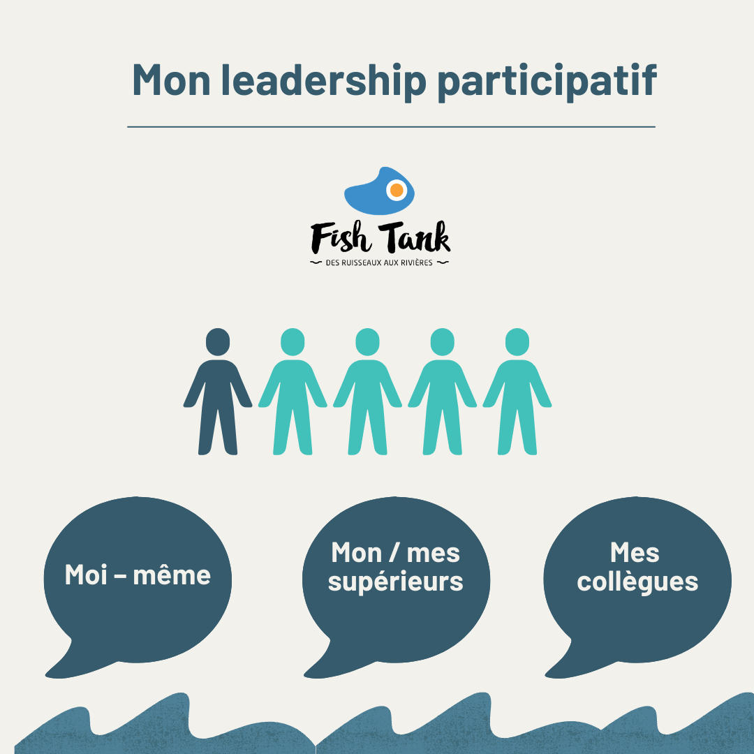 Liderazgo participativo - Todas las herramientas Fish Tank