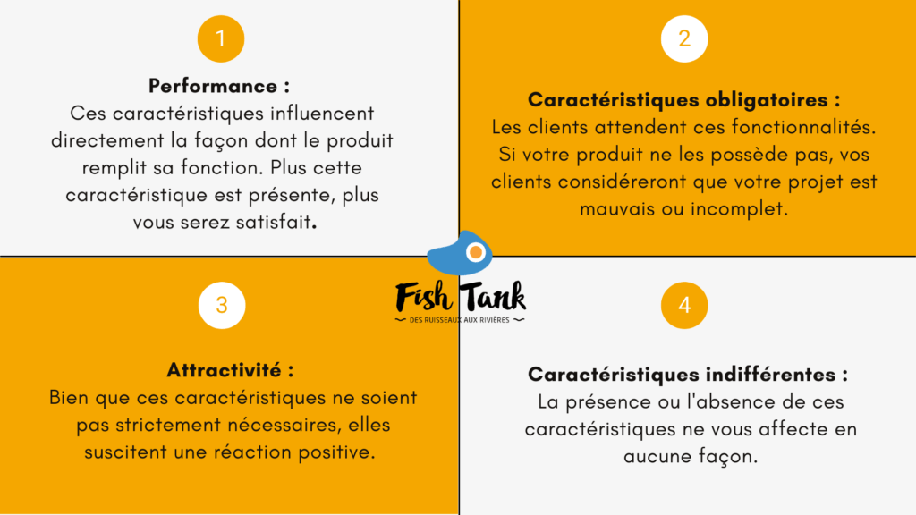 Matriz Kano - Todas las herramientas Fish Tank